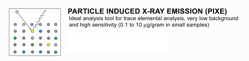 PIXE Analysis | HUS Pelletron
